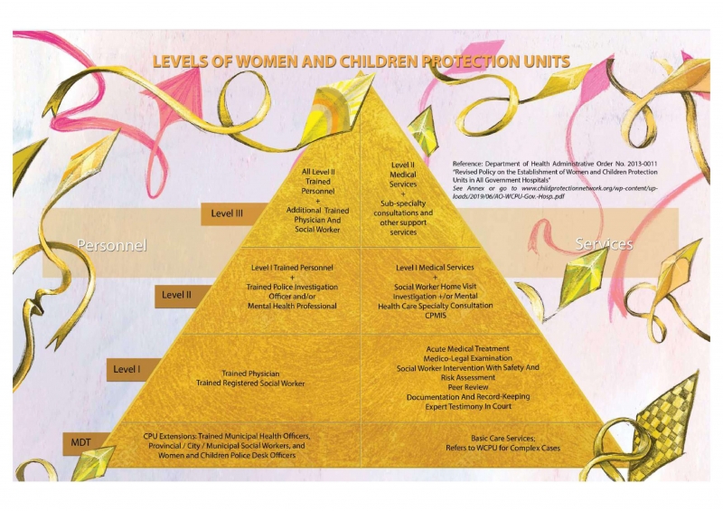 WCPU Member – Child Protection Network