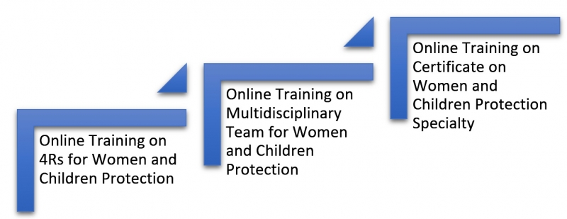 Online Training on 4Rs for Women and Children Protection – Child ...